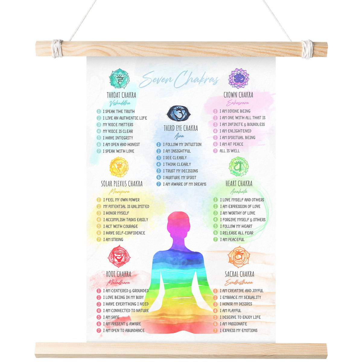 Chakra Watercolor Affirmations Poster – 7 Chakra Store