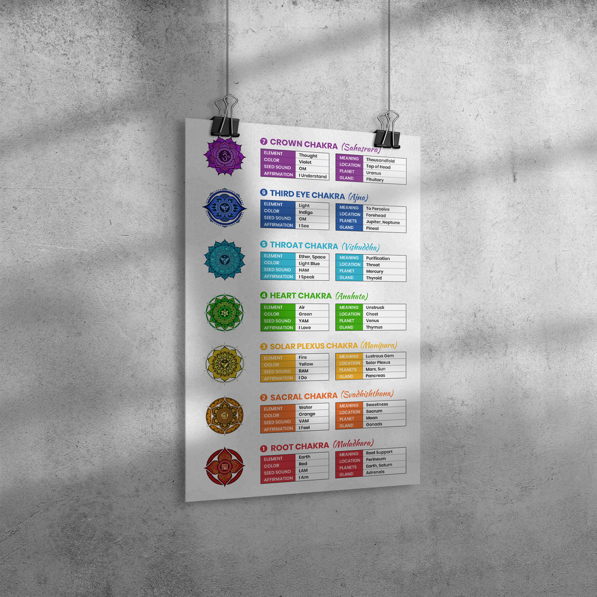 7 Chakras Table Poster 11x17 – 7 Chakra Store