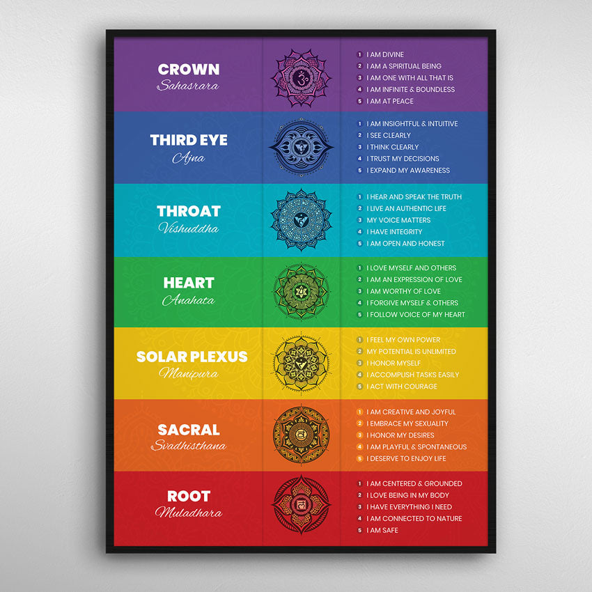 7 Chakra Affirmations Poster – 7 Chakra Store