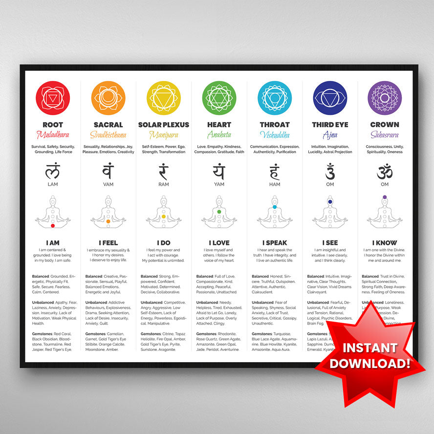 7 Chakras Chart Digital Poster – 7 Chakra Store