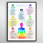 Chakra Chart | 7 Chakras Charts For Beginners – 7 Chakra Store