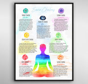 Chakra Points: 7 Chakra Locations In The Body – 7 Chakra Store