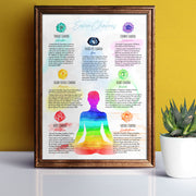 Chakra Elements and Their Meanings – 7 Chakra Store