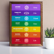 Chakra Chart | 7 Chakras Charts For Beginners – 7 Chakra Store