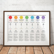 Chakra Elements and Their Meanings – 7 Chakra Store