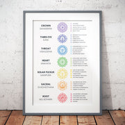 Chakra Chart | 7 Chakras Charts For Beginners – 7 Chakra Store