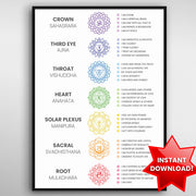 Chakra Chart | 7 Chakras Charts For Beginners – 7 Chakra Store