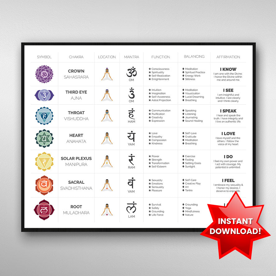 Chakra Chart Digital Poster – 7 Chakra Store