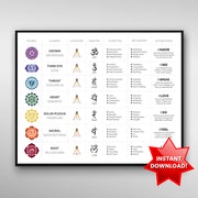 Chakra Chart | 7 Chakras Charts For Beginners – 7 Chakra Store