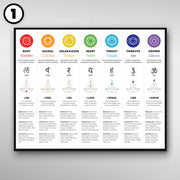 Chakra Elements and Their Meanings – 7 Chakra Store