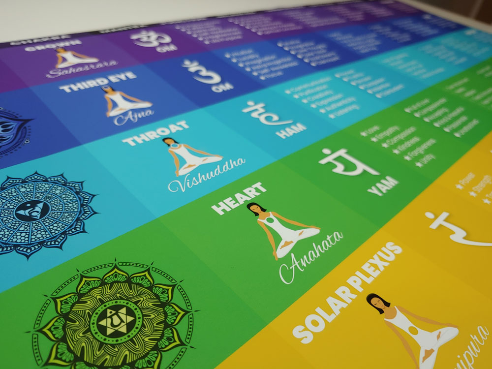 Chakra Chart Poster – 7 Chakra Store
