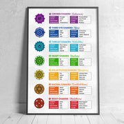 Chakra Planets | 7 Chakras Planetary Chart – 7 Chakra Store