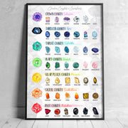 Chakra Elements and Their Meanings – 7 Chakra Store