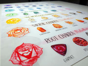 Chakra Elements and Their Meanings – 7 Chakra Store