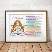 Chakra Points: 7 Chakra Locations In The Body – 7 Chakra Store