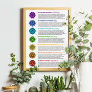 Chakra Chart | 7 Chakras Charts For Beginners – 7 Chakra Store
