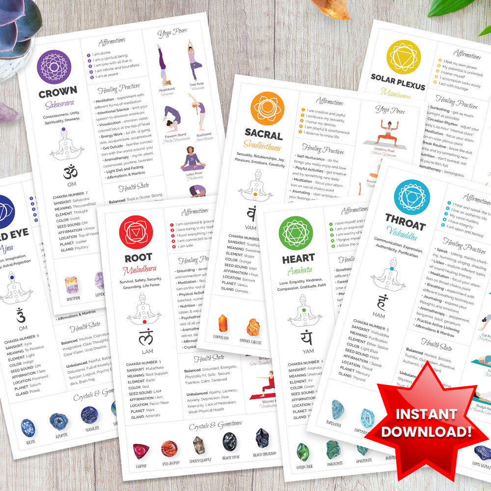 Chakra Cheat Sheet Printable Cards – 7 Chakra Store