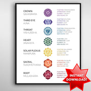 Chakra Planets | 7 Chakras Planetary Chart – 7 Chakra Store