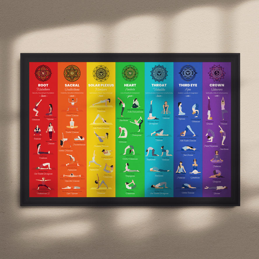 Yoga Poses Chakra Chart Poster – 7 Chakra Store