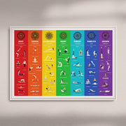 Chakra Sounds | 7 Chakras Bija Mantras – 7 Chakra Store
